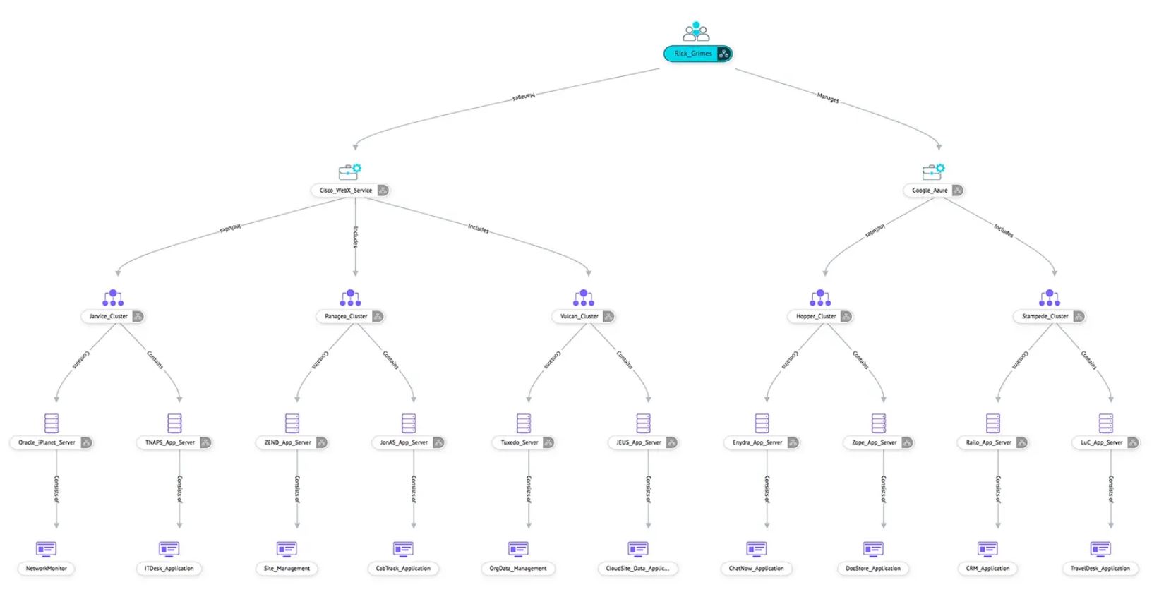 ManageEngine ServiceDesk Plus - CMDB